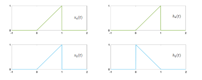 Solved Please Using Graphical Convolution Convolve Xt And 