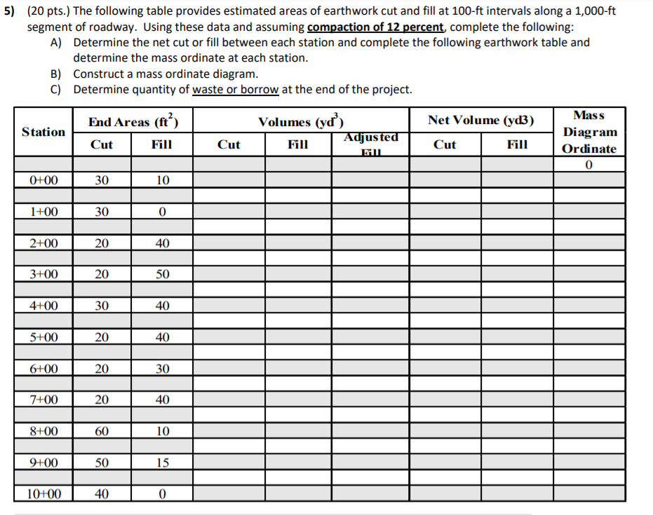 Solved 5) (20 pts.) The following table provides estimated | Chegg.com