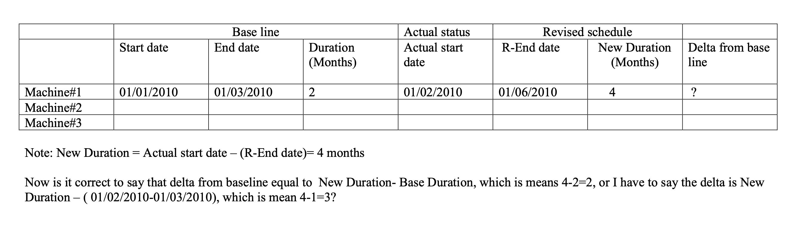 Solved Base line End date Start date Duration (Months) | Chegg.com