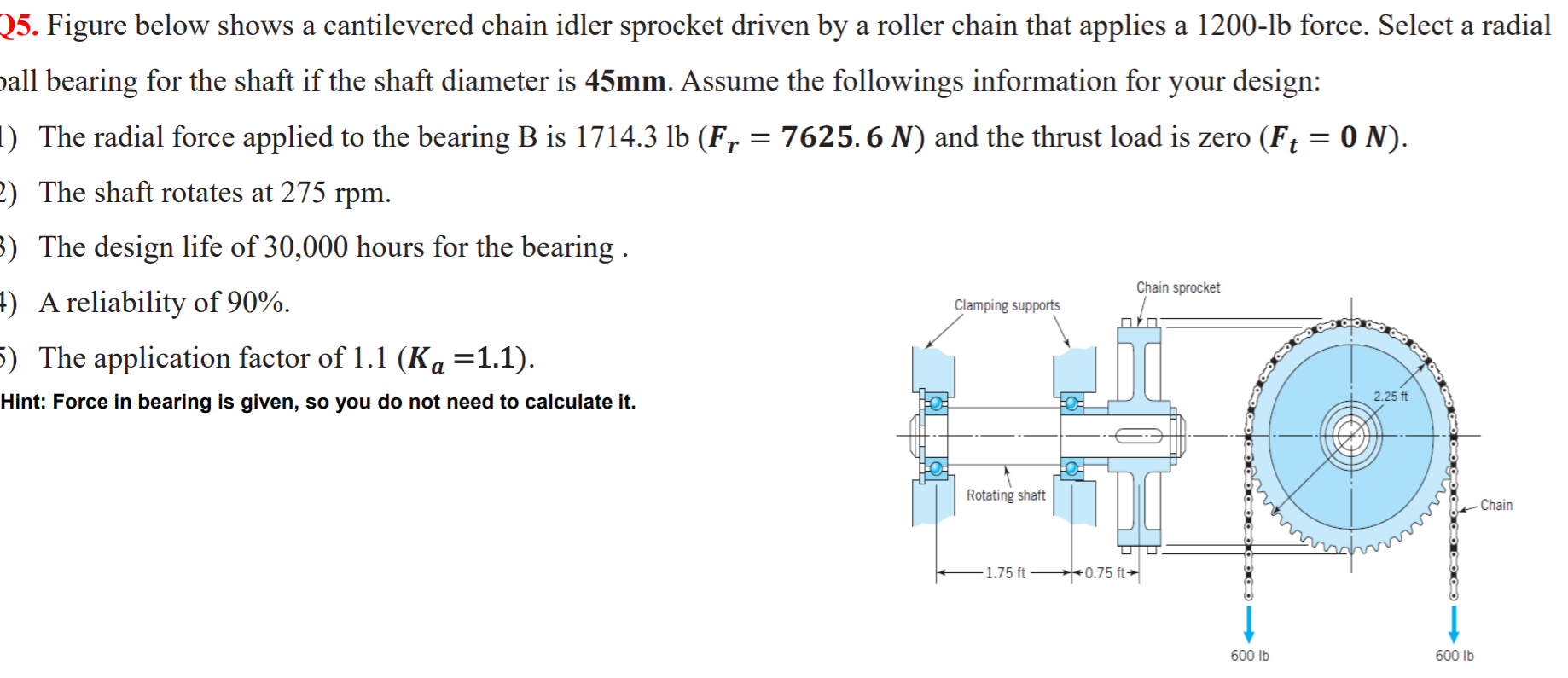 Solved Q5. Figure below shows a cantilevered chain idler | Chegg.com