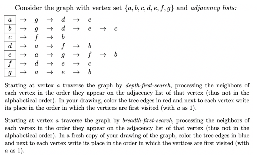 Solved Consider the graph with vertex set fa, b, c, d, e, | Chegg.com