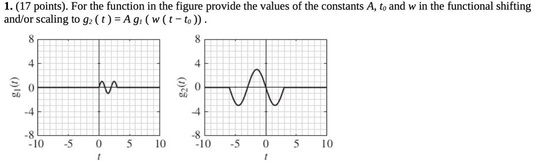 Solved 1. (17 points). For the function in the figure | Chegg.com