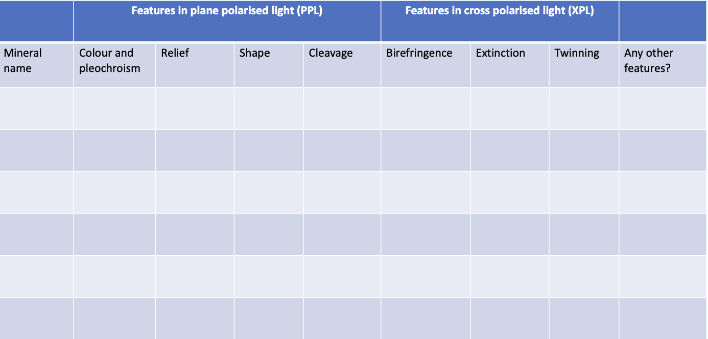 Solved What are the Minerals that you see them in thin | Chegg.com