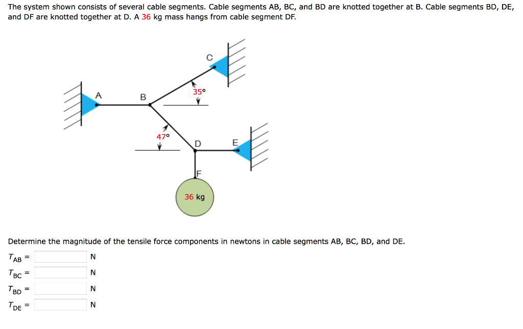 Solved The system shown consists of several cable segments. | Chegg.com