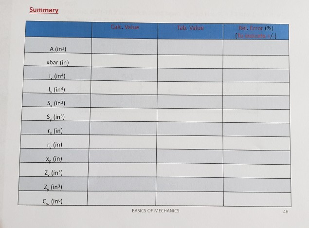 Solved P2 (90 pts = 10+20+10+10+10+20+10). Consider | Chegg.com