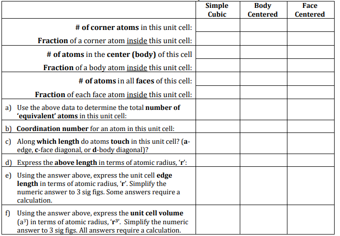 Solved Simple Cubic Body Centered Face Centered # of corner | Chegg.com