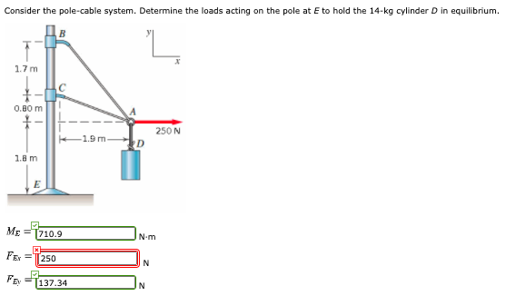 Solved Consider the pole-cable system. Determine the loads | Chegg.com