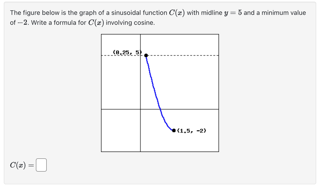 Solved The figure below is the graph of a sinusoidal | Chegg.com