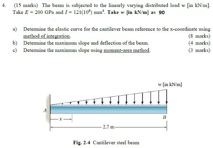Solved 4. (15 marks) The beam is subjected to the linearly | Chegg.com