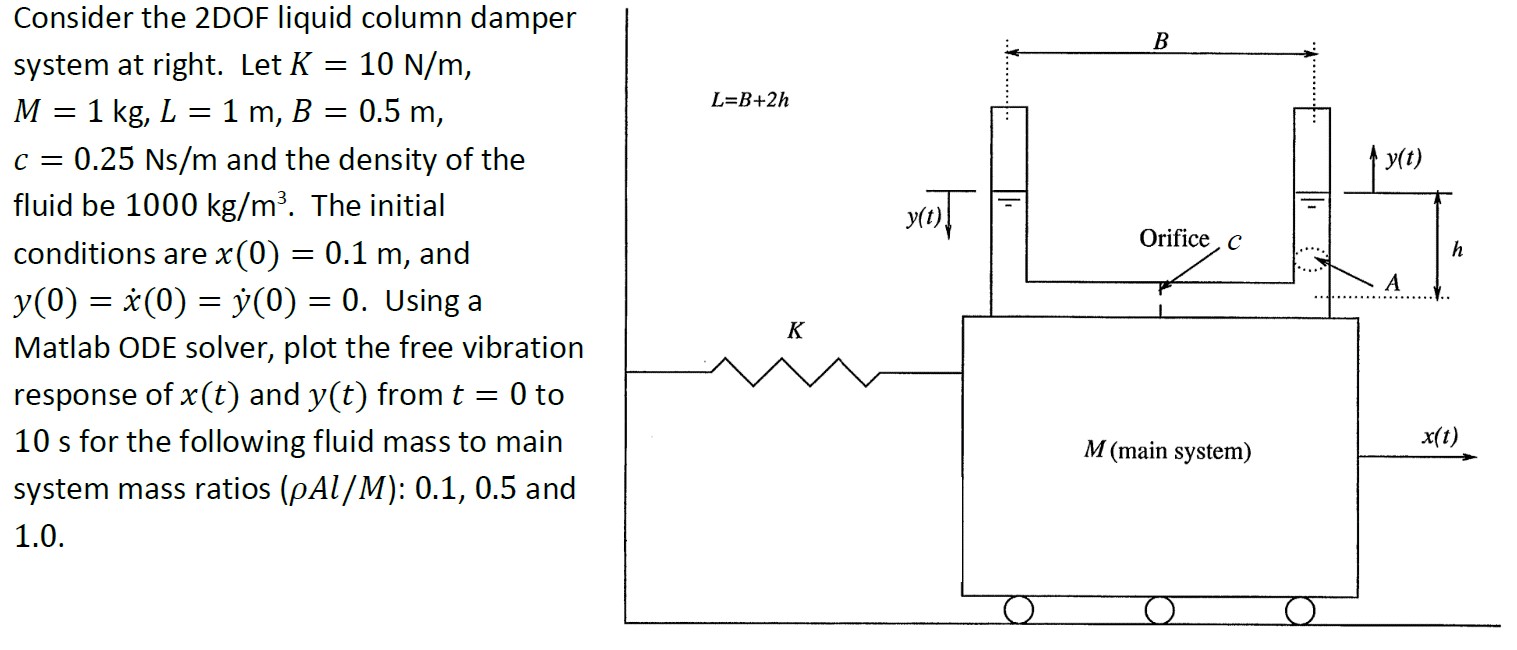Consider the 2DOF liquid column damper system at | Chegg.com