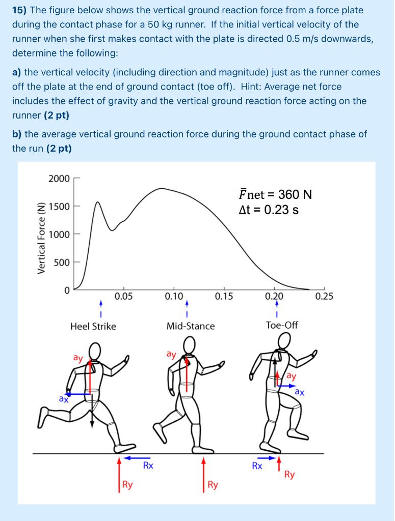 Solved 15) The figure below shows the vertical ground | Chegg.com