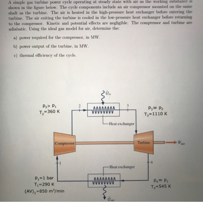 Solved A simple gas turbine power operating at state with as | Chegg.com