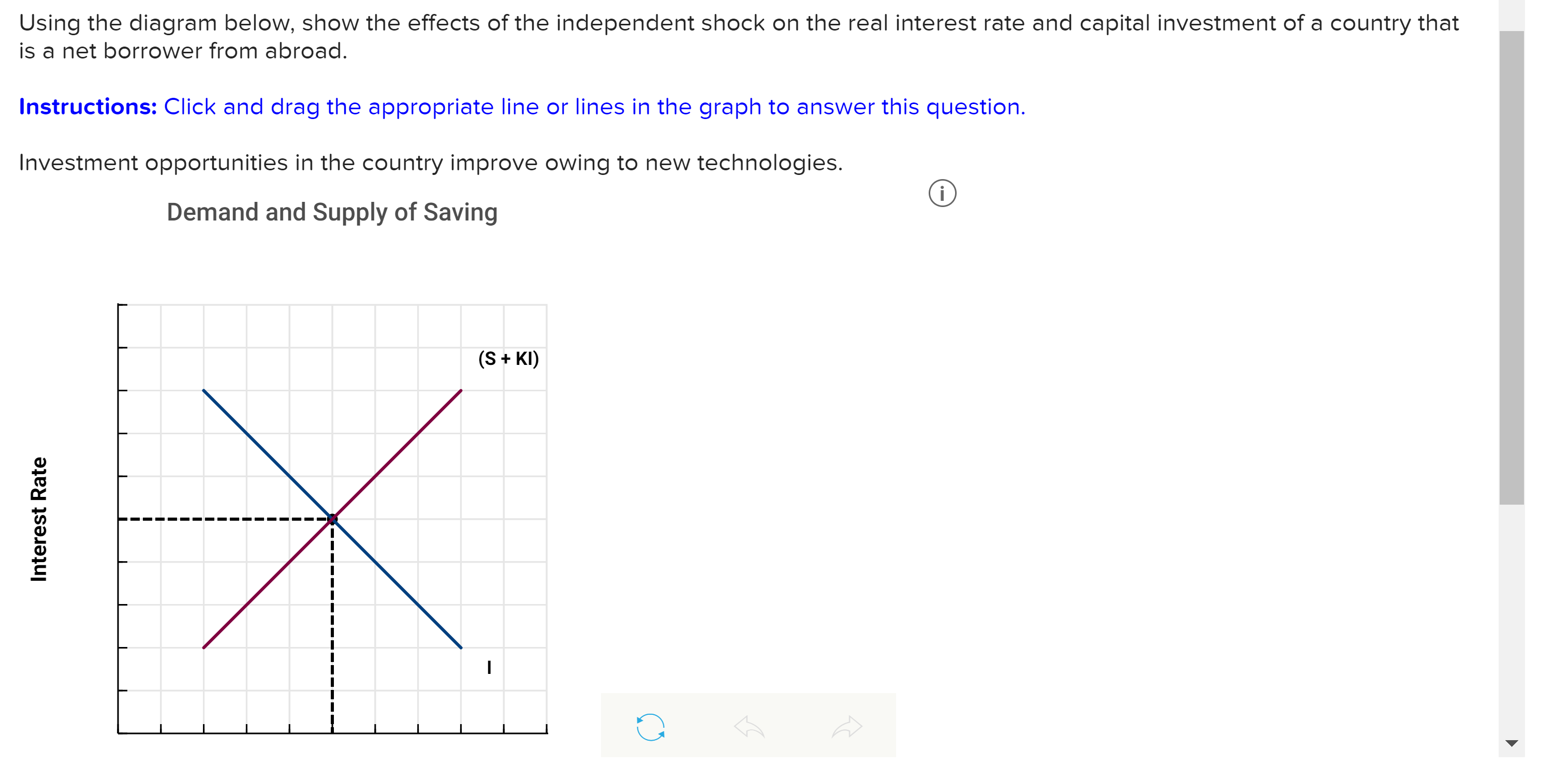 Solved Using the diagram below, show the effects of the | Chegg.com