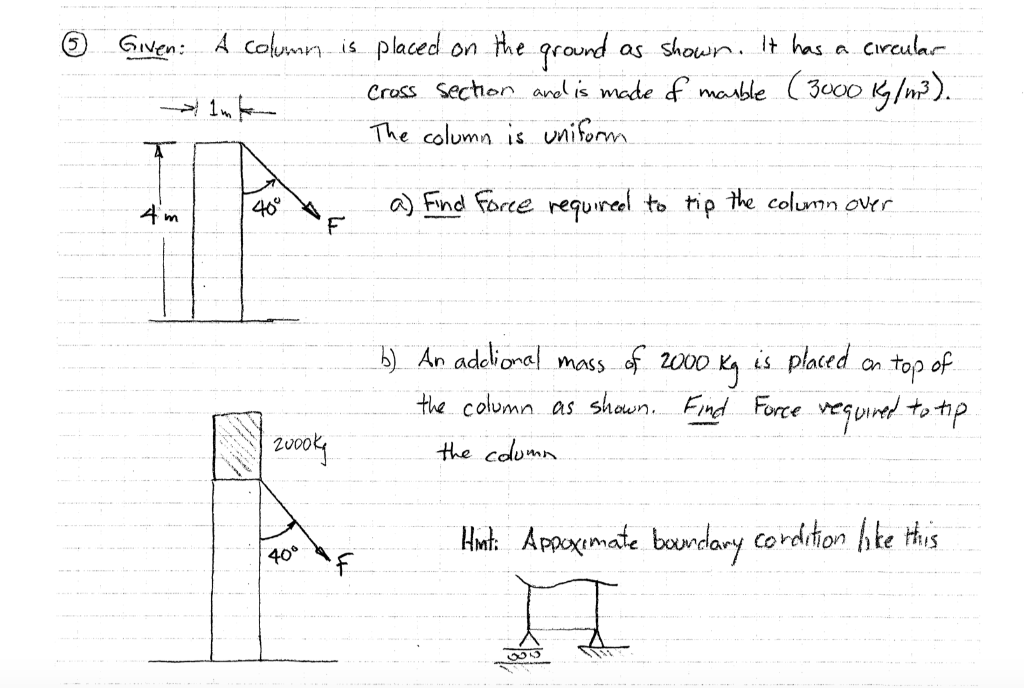 Solved Find: A) Force required to tip the column over Find: | Chegg.com