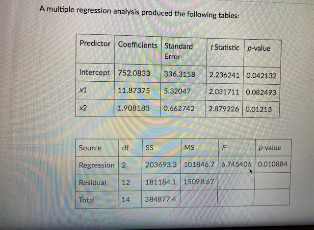 Solved These results indicate that: 1) none | Chegg.com