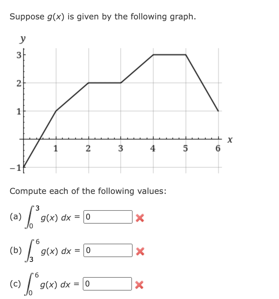 Solved Suppose g(x) is given by the following graph. Compute | Chegg.com