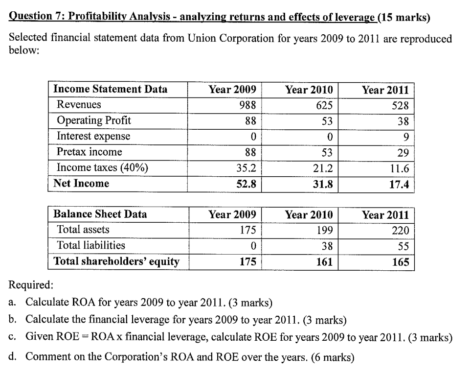 Solved Question 7: Profitability Analysis - analyzing | Chegg.com
