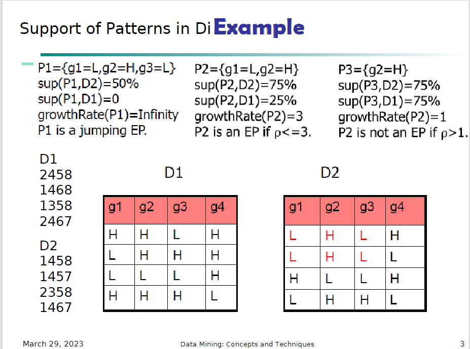 Introduction to Data Mining -- Project 2 Each student | Chegg.com