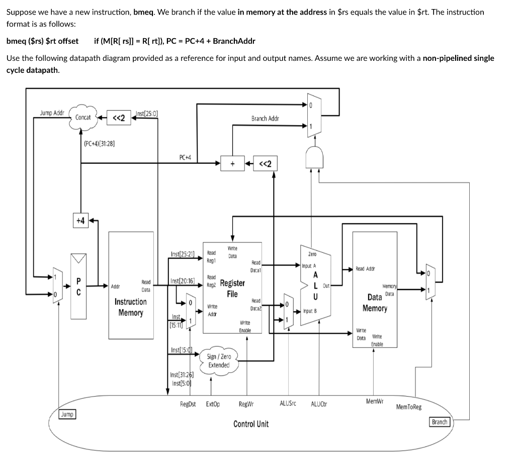 Solved Suppose we have a new instruction, bmeq. We branch if | Chegg.com