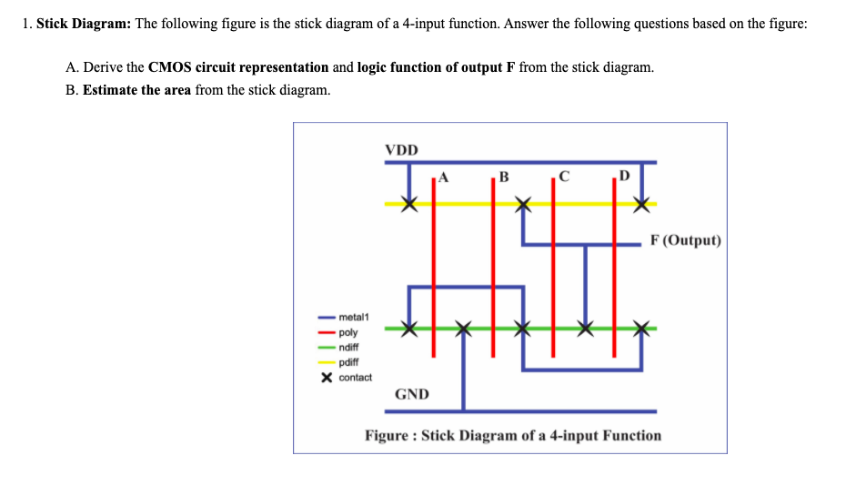 Solved 1. Stick Diagram: The following figure is the stick | Chegg.com