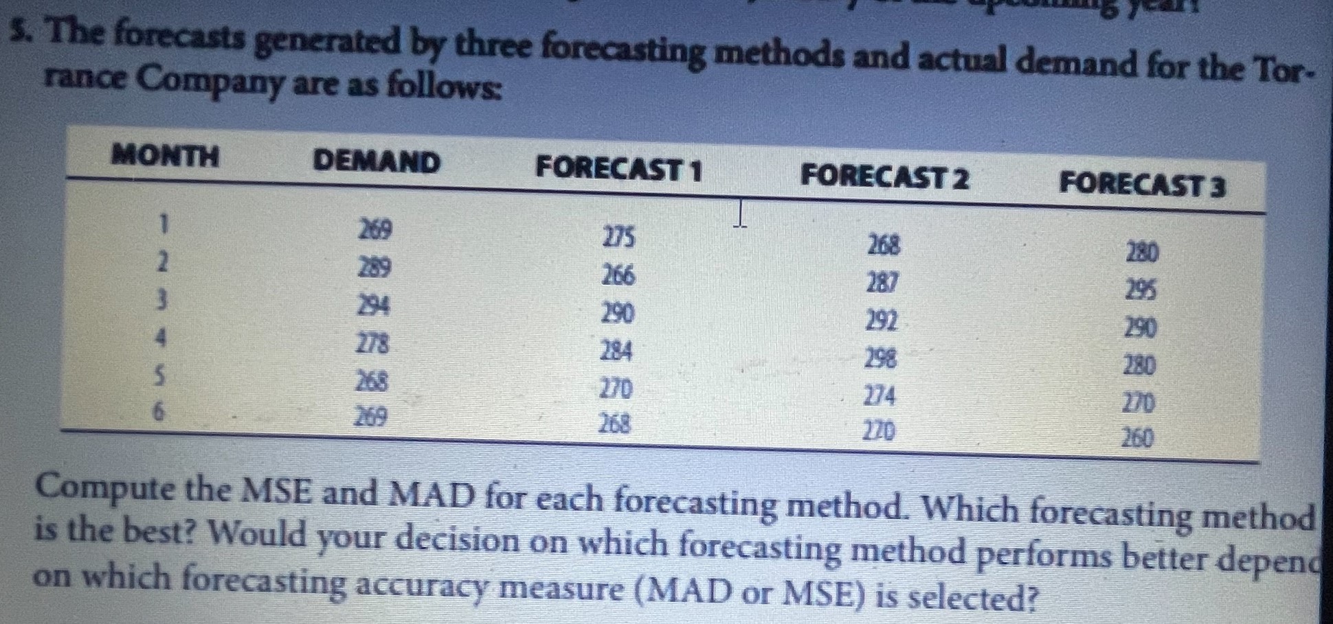 Solved The forecasts generated by three forecasting methods | Chegg.com
