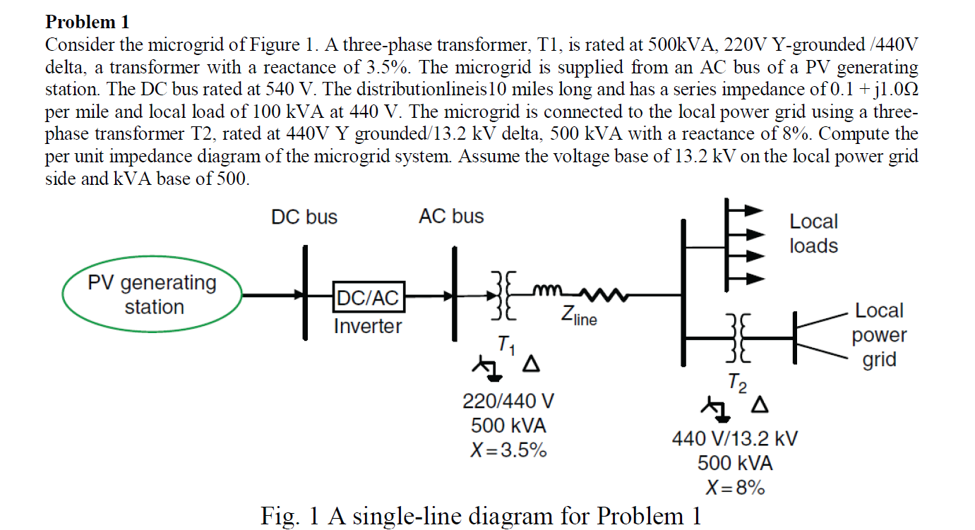 Solved Problem 1 Consider the microgrid of Figure 1. A | Chegg.com