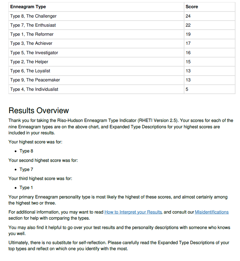 Solved This is a “trendy” personality test that many | Chegg.com