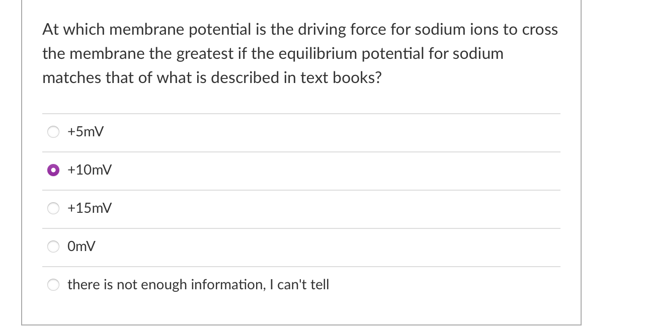 Solved At which membrane potential is the driving force for | Chegg.com