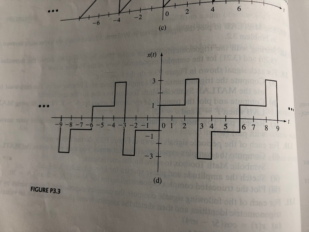 Solved 1. Consider the periodic signal shown in Fig. P3.3(d) | Chegg.com