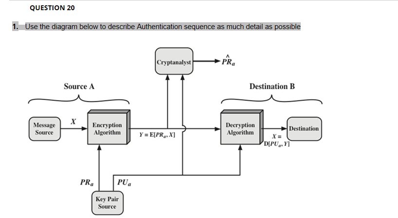 Solved QUESTION 20 1. Use the diagram below to describe | Chegg.com