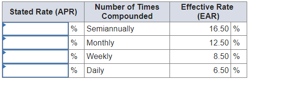 Solved Find the APR, or stated rate, in each of the | Chegg.com