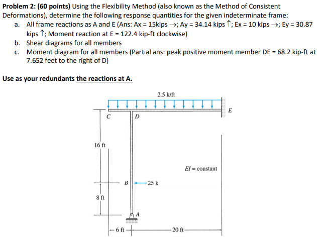 Solved Problem 2: (60 points) Using the Flexibility Method | Chegg.com