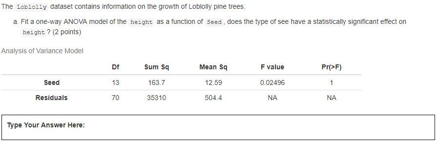 Solved The Loblolly dataset contains information on the | Chegg.com