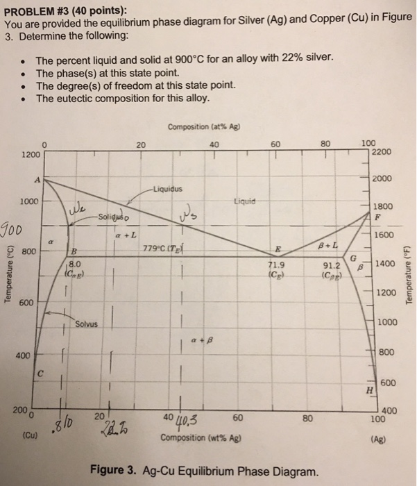 Solved PROBLEM #3 (40 points): You are provided the | Chegg.com