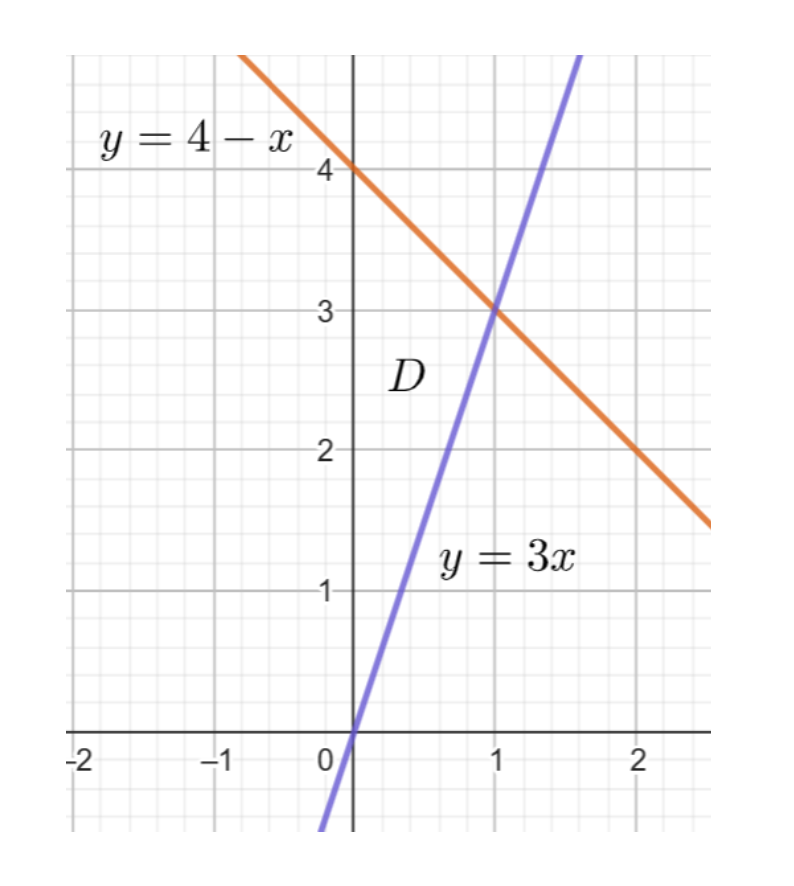 Solved Calculate the double integral approaching the regions | Chegg.com