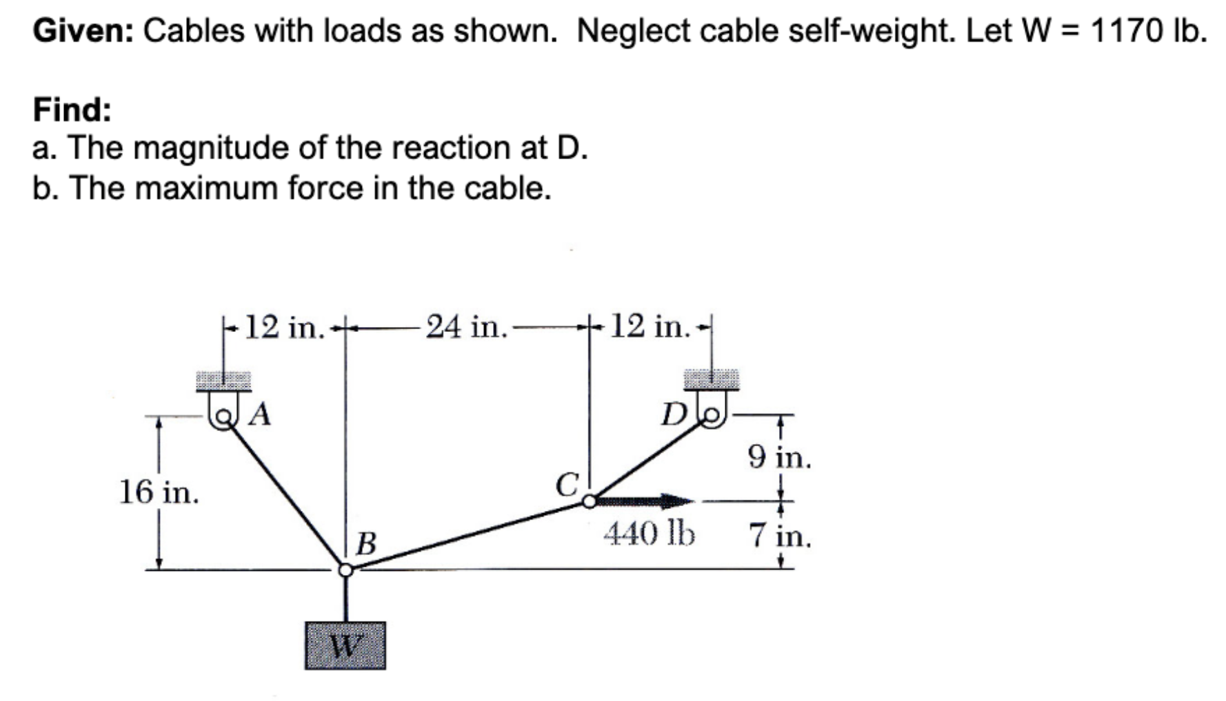Solved Given: Cables with loads as shown. Neglect cable | Chegg.com