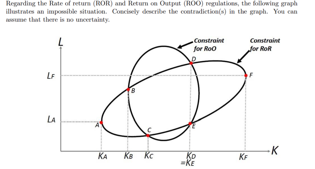 Solved Regarding the Rate of return (ROR) and Return on | Chegg.com