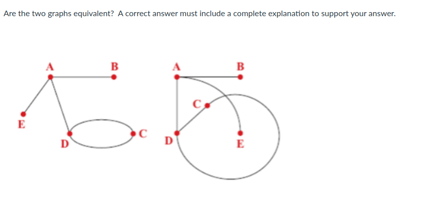 Solved Are the two graphs equivalent? A correct answer must | Chegg.com