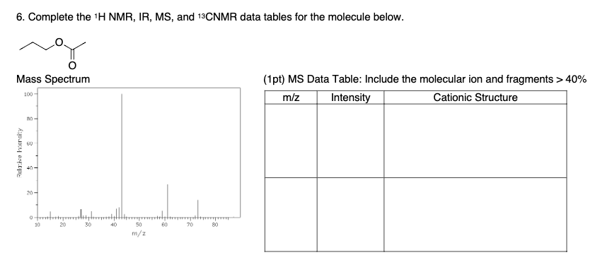 6. Complete the 1H NMR, IR, MS, and 13CNMR data | Chegg.com