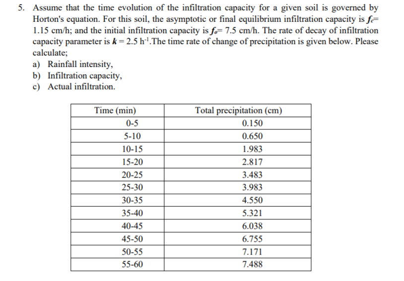 Solved 5. Assume that the time evolution of the infiltration | Chegg.com