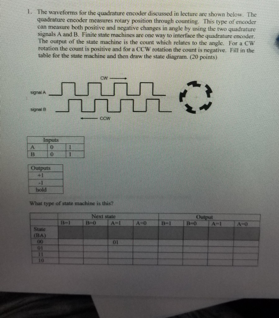 Solved 1. The waveforms for the quadrature encoder discussed | Chegg.com