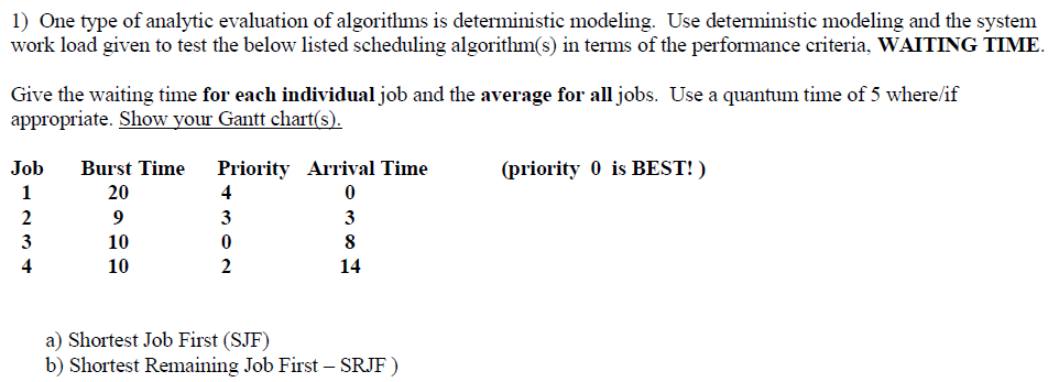 Solved 1) One type of analytic evaluation of algorithms is | Chegg.com