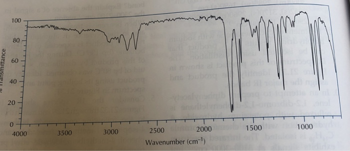 Solved 5. Consider the IR spectra shown in Figures 21.32 | Chegg.com