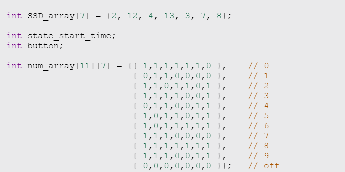 Solved int SSD_array [7]={2,12,4,13,3,7,8}; int | Chegg.com