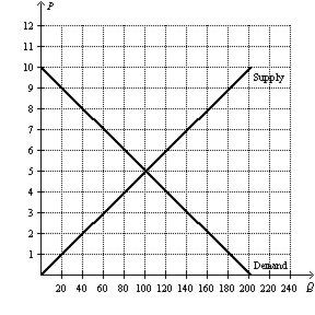 Solved short answer question 1- refer to the figure a} How | Chegg.com