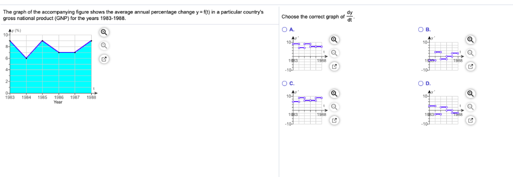 Solved The graph gross national product (GNP) for the years | Chegg.com