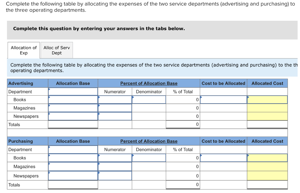 Solved Exercise 22-3 Service department expenses allocated | Chegg.com