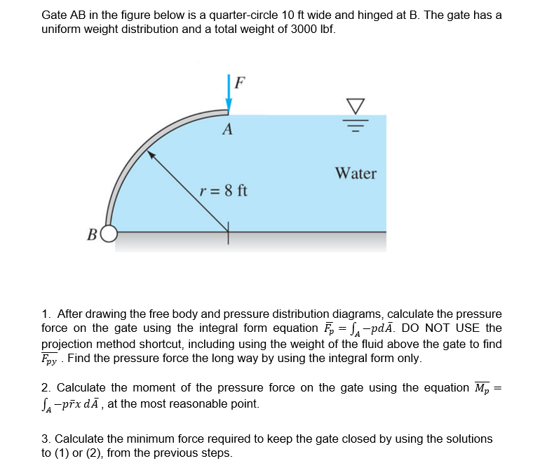 Solved Gate AB in the figure below is a uniform weight | Chegg.com
