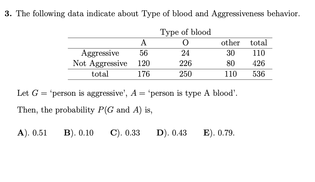 Solved 3. The following data indicate about Type of blood | Chegg.com