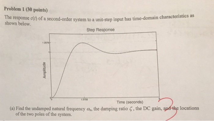 Solved Problem 1 (30 points) The response c(t) of shown | Chegg.com